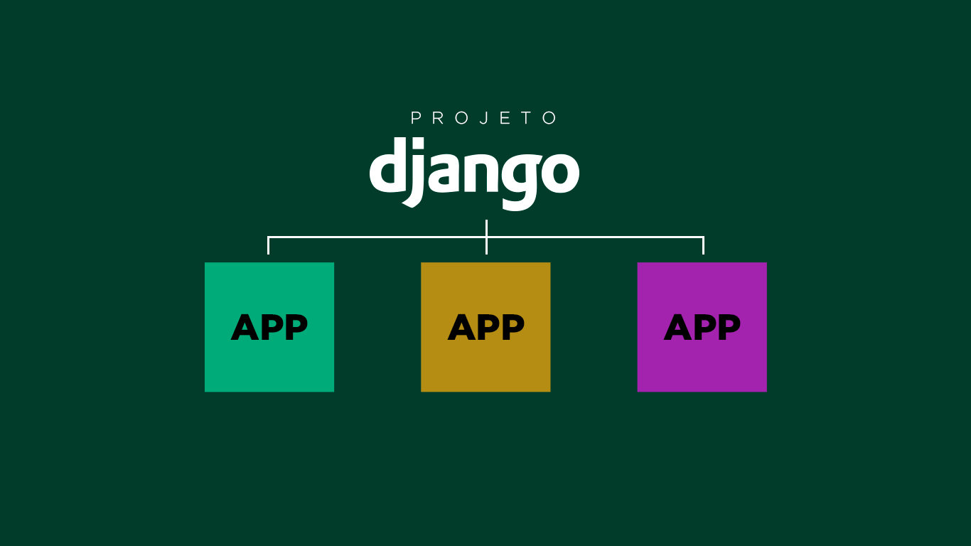 Django - Blog da TreinaWeb