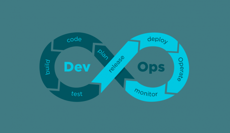 No final das contas: o que é o Docker e como ele funciona? | Blog TreinaWeb