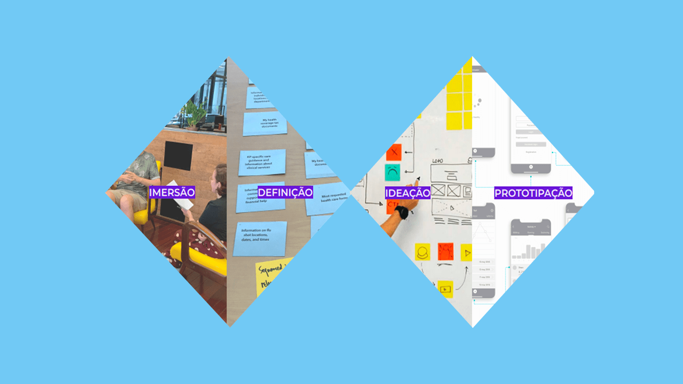 Double Diamond e sua utilização nos processos de UX | Blog da TreinaWeb